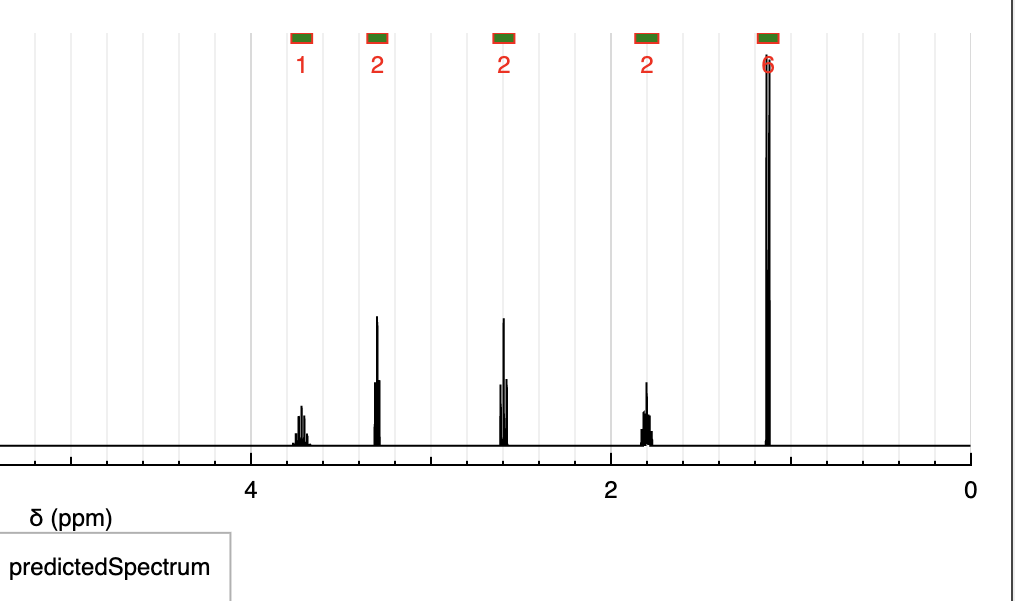 Solved 5. SDBS-'H NMRSDBS No. 1843HSP-04-333 CHINO | Chegg.com