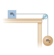 Solved Q3 - ﻿The coefficient of friction between the block | Chegg.com
