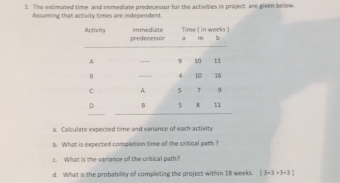 Solved The estimated time and immediate predecessor for the | Chegg.com