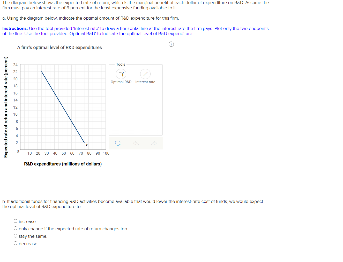 Solved The diagram below shows the expected rate of return, | Chegg.com