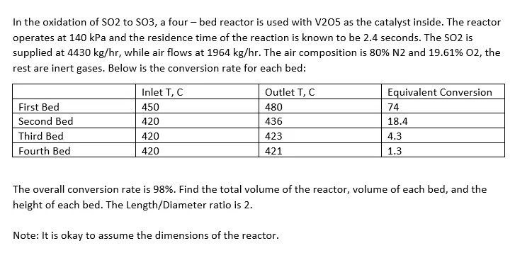 Solved In the oxidation of SO2 to SO3, a four - bed reactor | Chegg.com