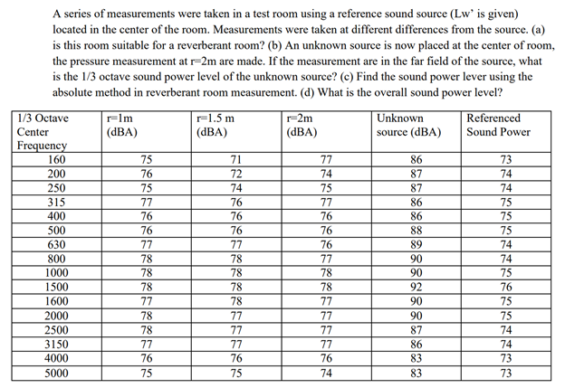 71 A series of measurements were taken in a test room | Chegg.com