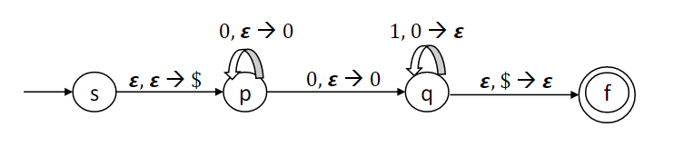 Construct Nondeterministic Pushdown Automata Pda 