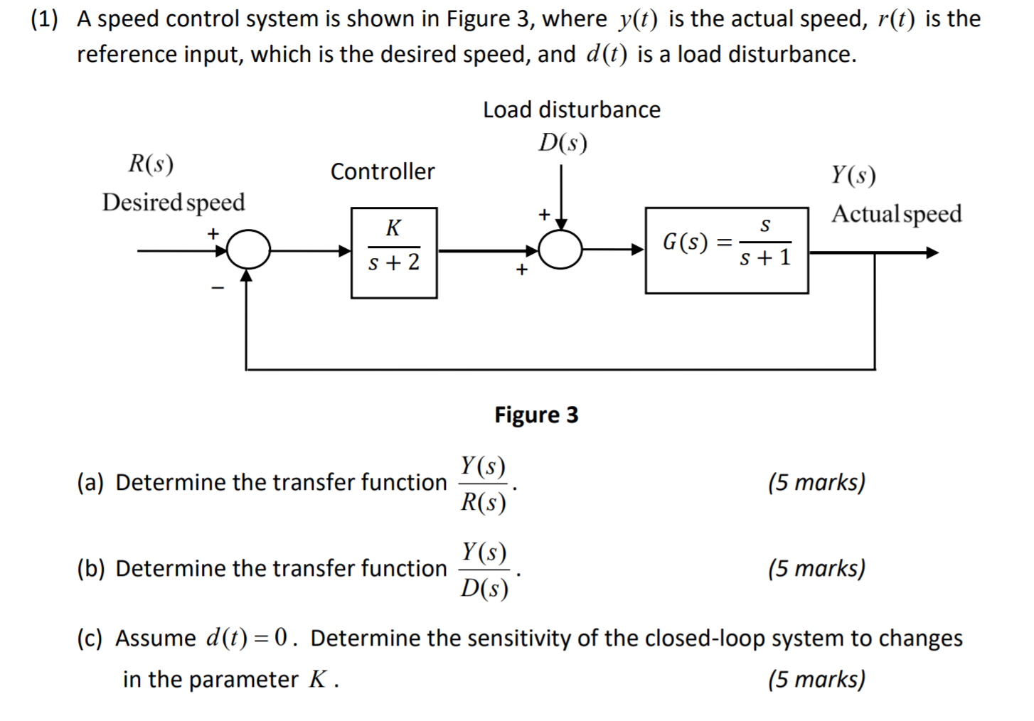 Solved (1) A speed control system is shown in Figure 3, | Chegg.com