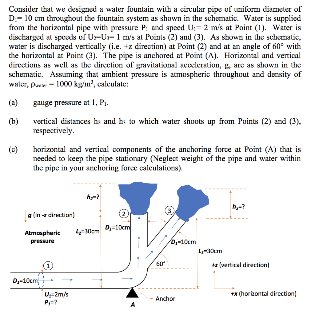 Solved Consider that we designed a water fountain with a | Chegg.com