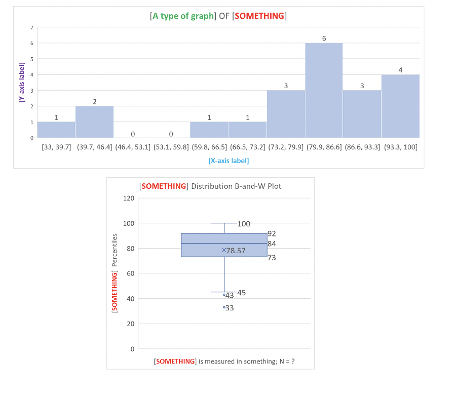 Solved Note: the word “data is plural. Datum is the singular | Chegg.com