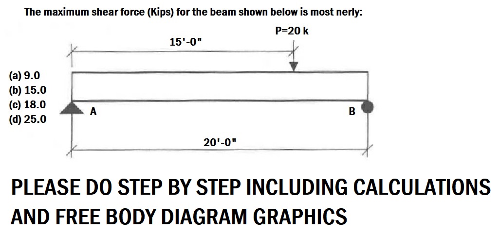 Solved Determine the location of the maximum shear force for | Chegg.com