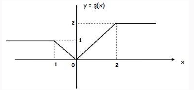 Solved The random variable X is uniformly distributed in the | Chegg.com