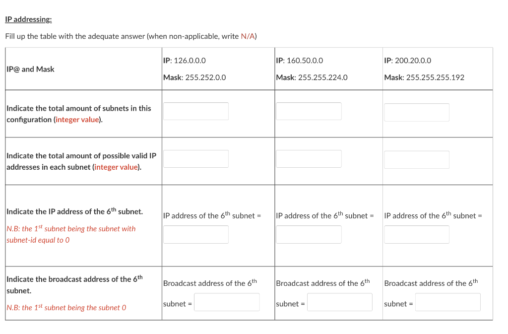 Solved IP addressing: Fill up the table with the adequate | Chegg.com
