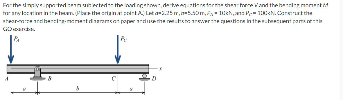 [Solved]: For the simply supported beam subjected to the l