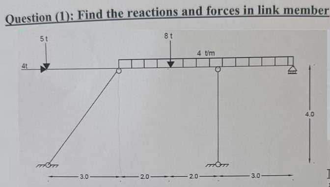 Solved Question (1): Find the reactions and forces in link | Chegg.com