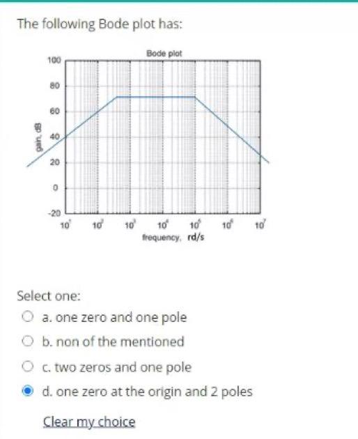 Solved The following Bode plot has: Bode plot 100 80 60 gain | Chegg.com