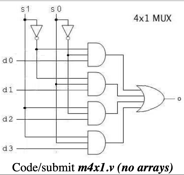 Solved Write a Verilog program on this 4x1 Multiplexer | Chegg.com