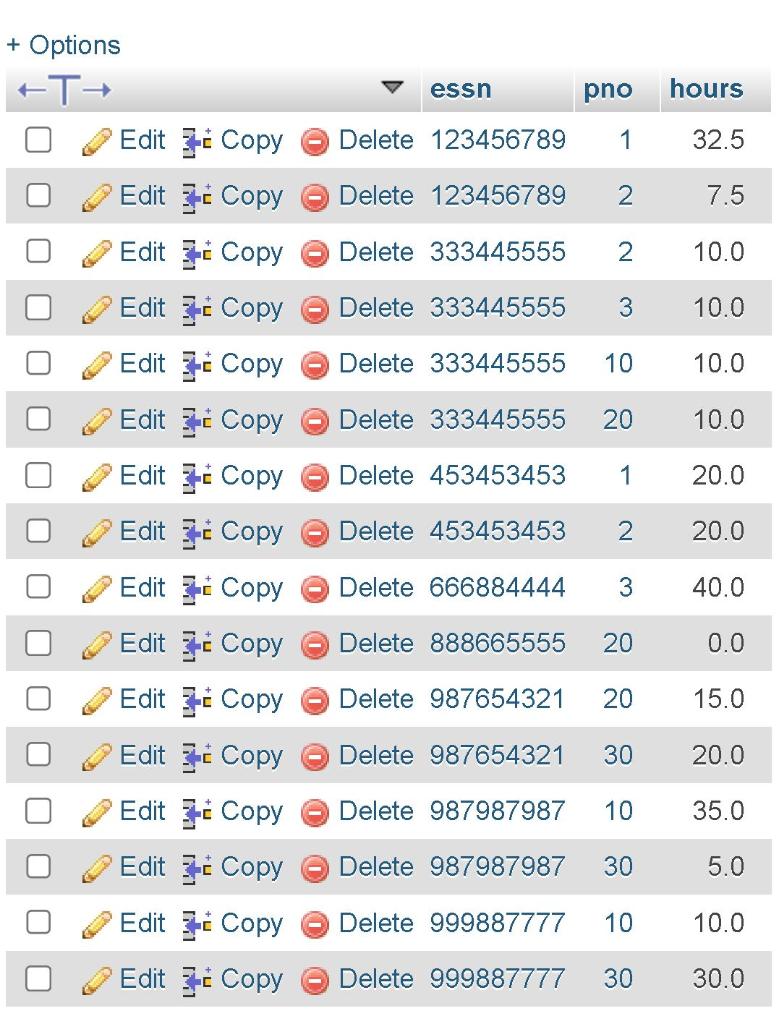 Solved ANSWER IN SQL: 1) List the location(s) of the | Chegg.com