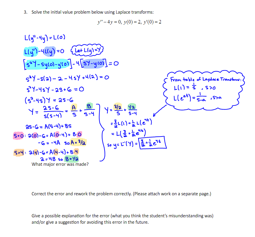3. Solve the initial value problem below using | Chegg.com