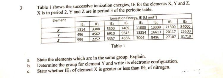Solved Table 1 shows the successive ionization energies, IE | Chegg.com