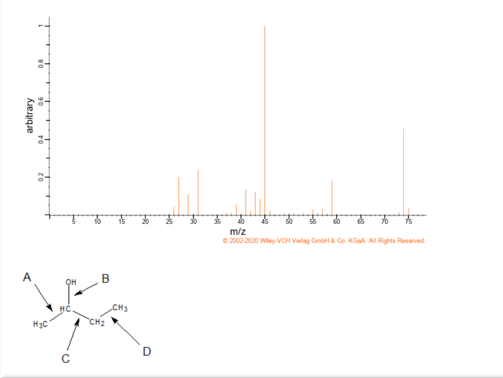 Solved The following is a Mass spectra for 2-butanol. Where | Chegg.com
