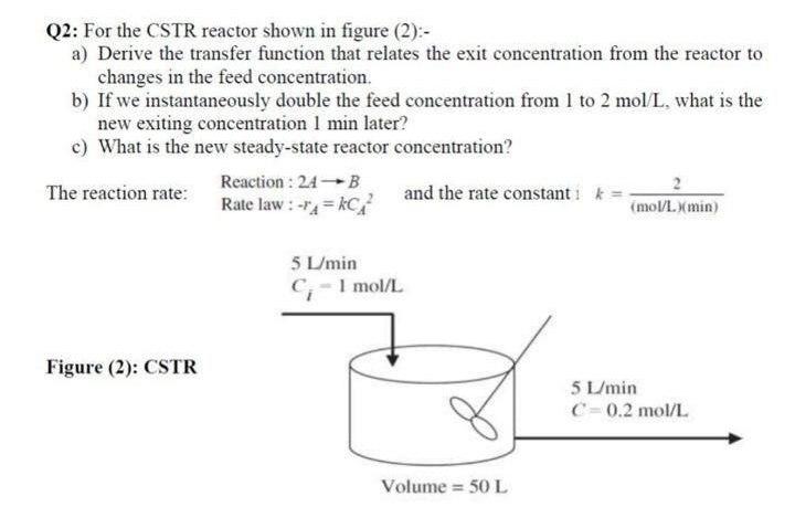 Solved Q2: For the CSTR reactor shown in figure (2):- a) | Chegg.com