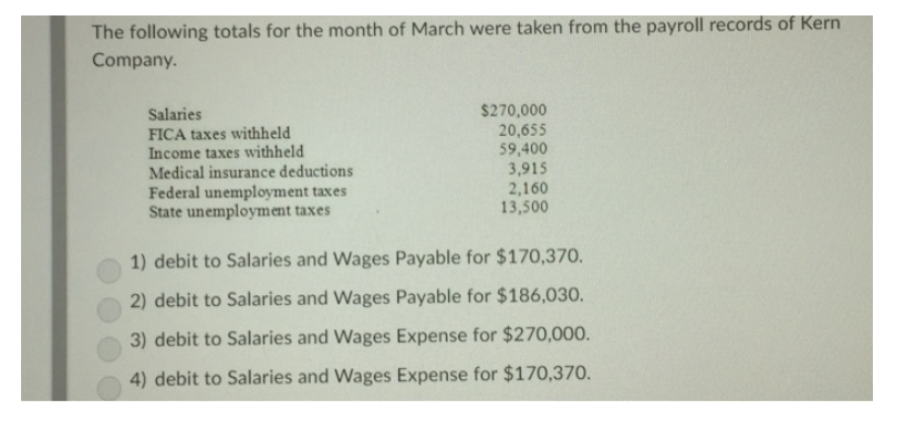 Solved The following totals for the month of March were | Chegg.com