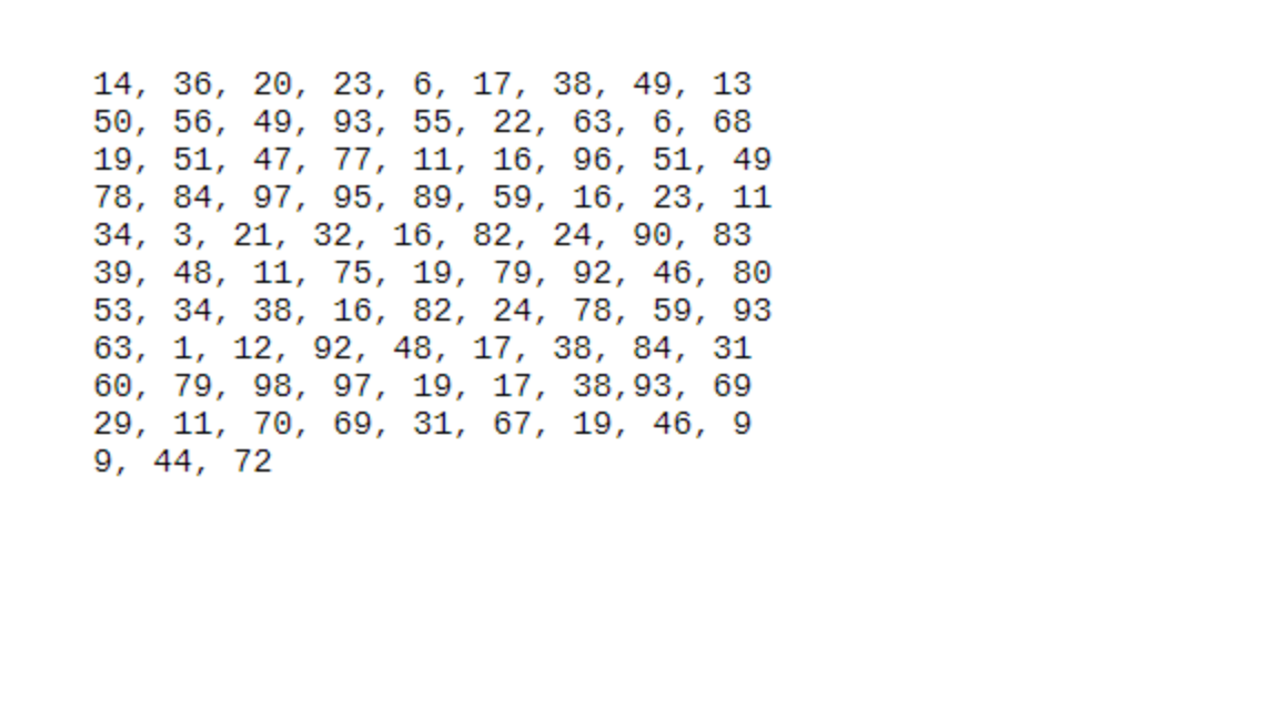 Solved In MIPS Assembly Language the below data set is the | Chegg.com