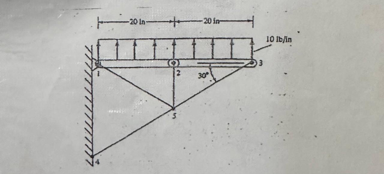 Solved Find the load member in 1-5 in the figure. Show | Chegg.com