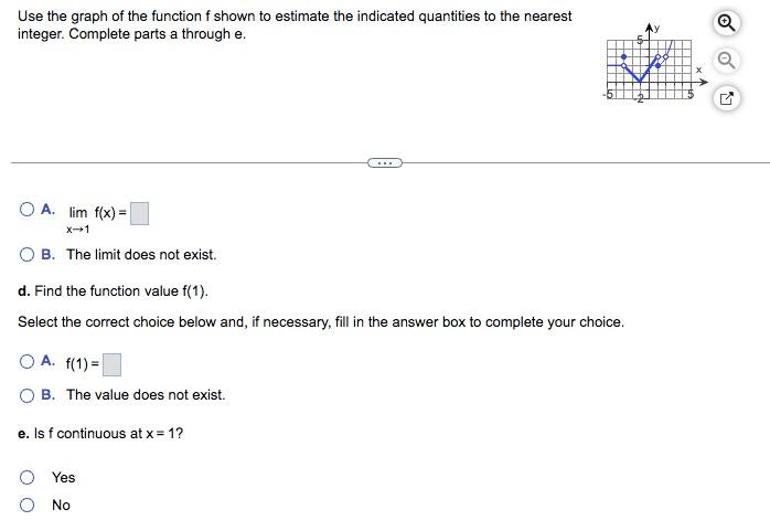 Solved Use the graph of the function f shown to estimate the | Chegg.com