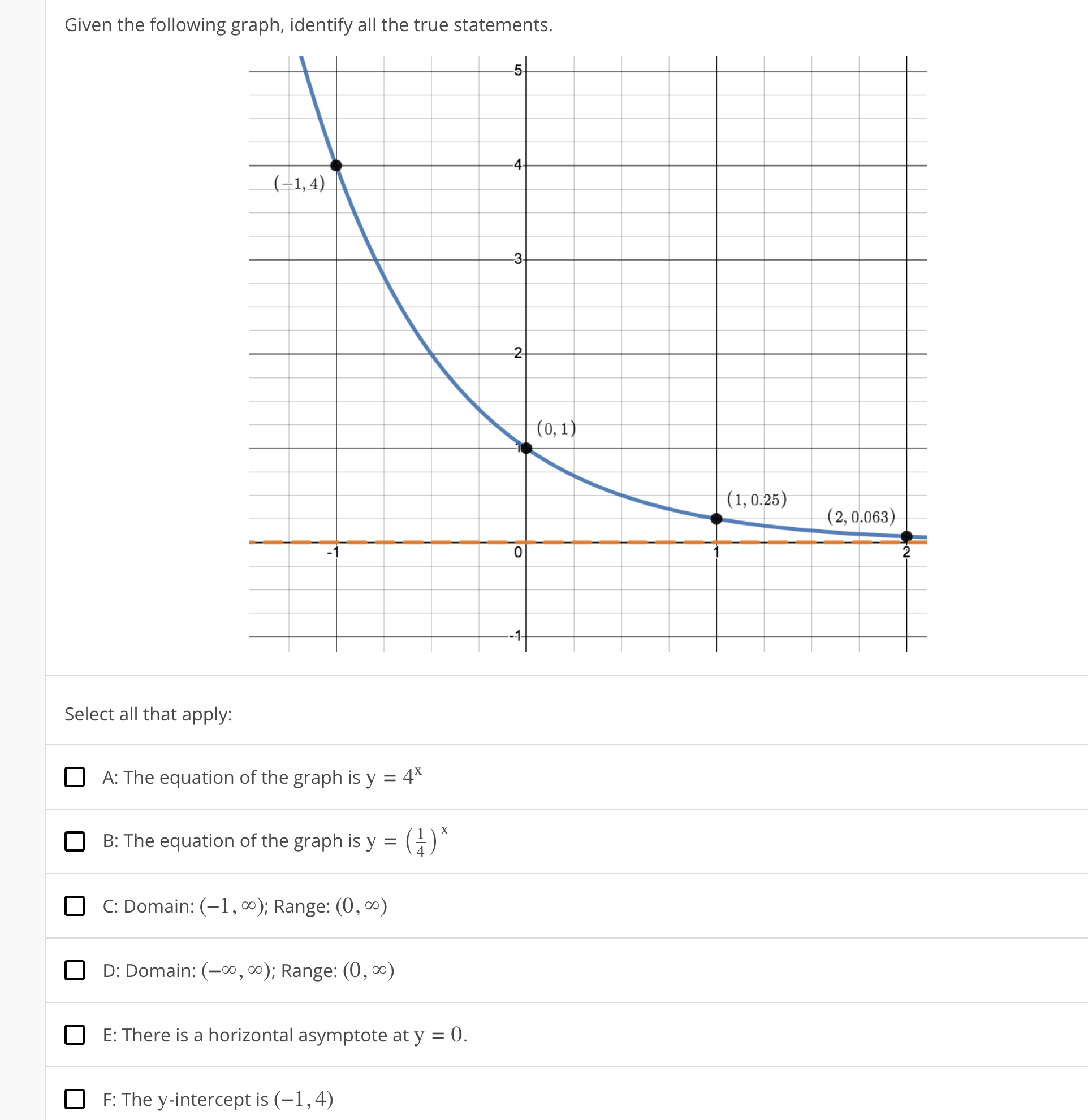 Solved Given the following graph, identify all the true | Chegg.com