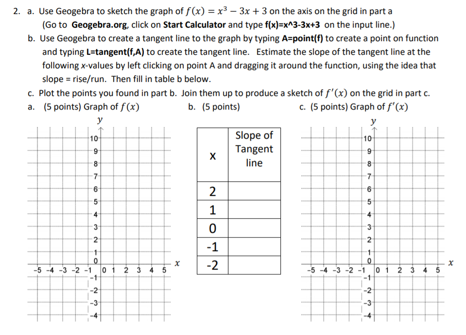 Solved 2. a. Use Geogebra to sketch the graph of f(x) = x3 – | Chegg.com