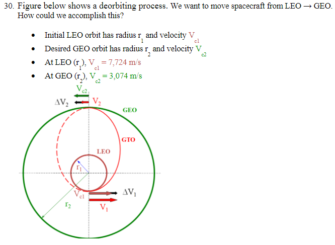Solved 30. Figure below shows a deorbiting process. We want | Chegg.com