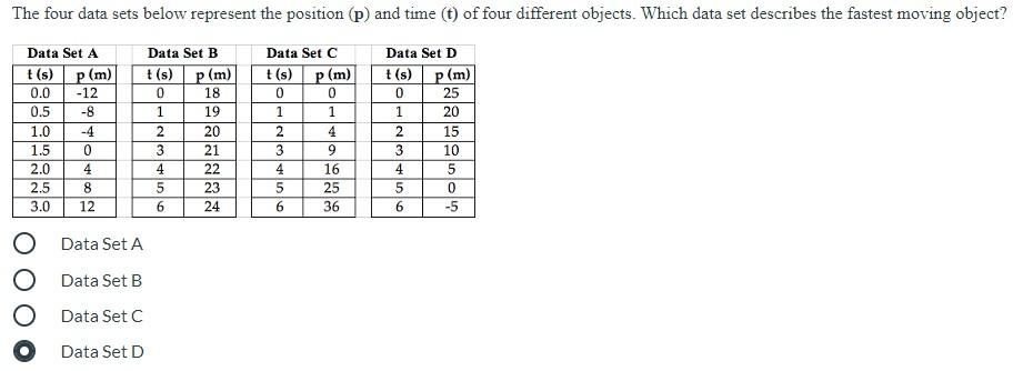 Solved The four data sets below represent the position (p) | Chegg.com