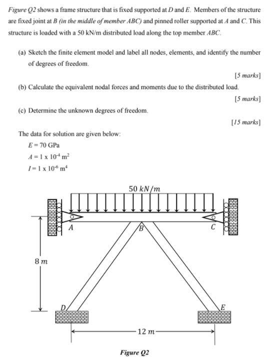 Figure Q2 shows a frame structure that is fixed | Chegg.com