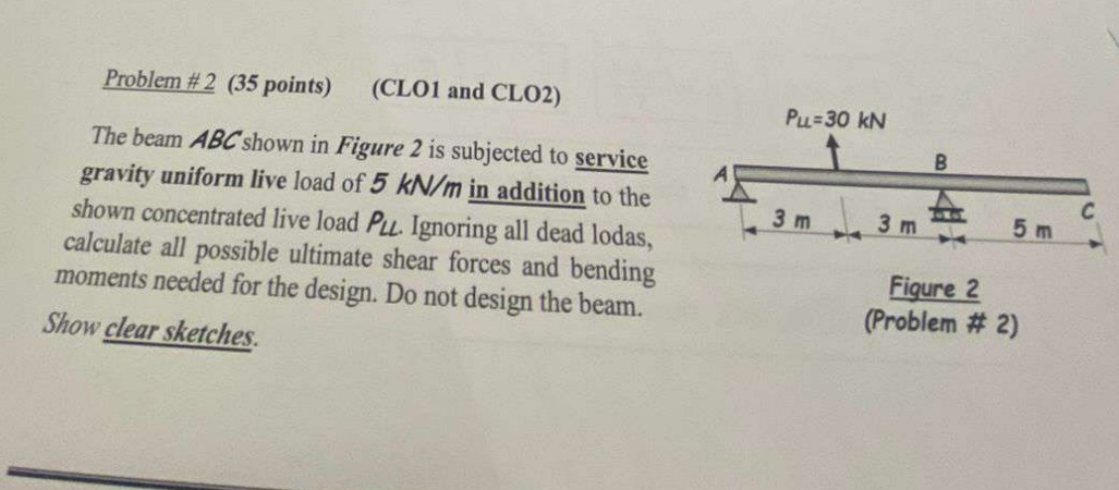 Solved Problem \# 2 (35 ﻿points) (CLO1 ﻿and CLO2) ﻿The beam | Chegg.com