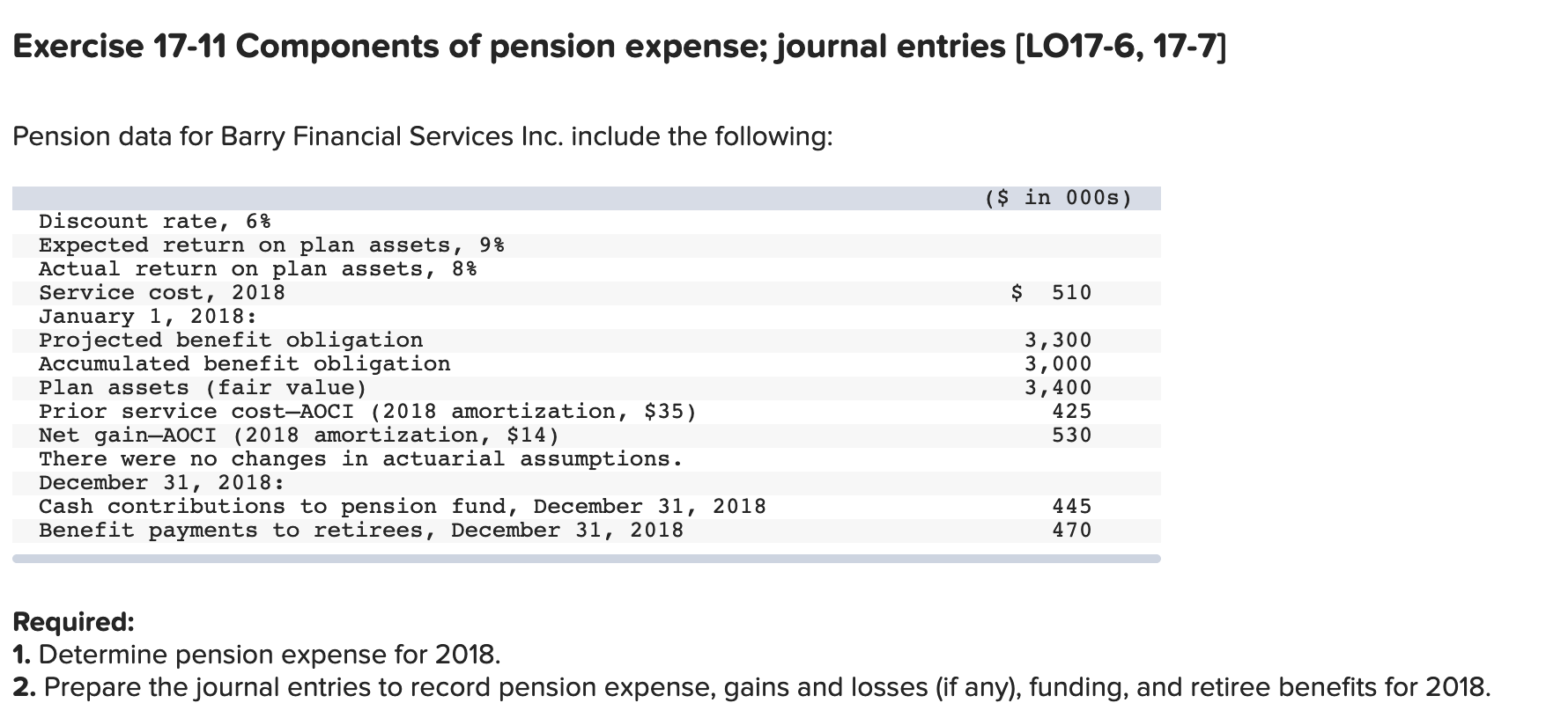 Solved Exercise 17-11 Components of pension expense; journal | Chegg.com