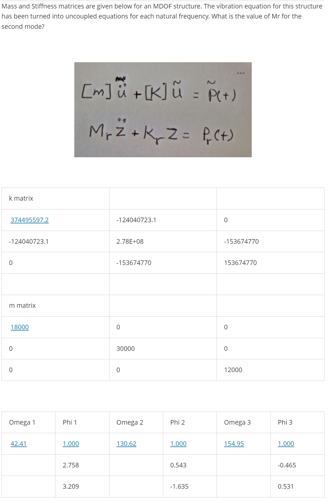 Solved Mass and Stiffness matrices are given below for an | Chegg.com