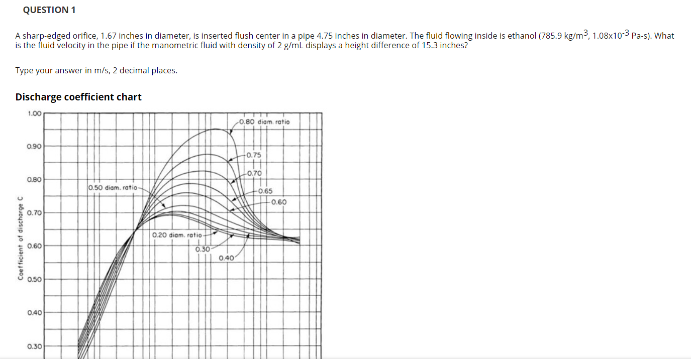 Solved A sharp-edged orifice, 1.67 inches in diameter, is | Chegg.com