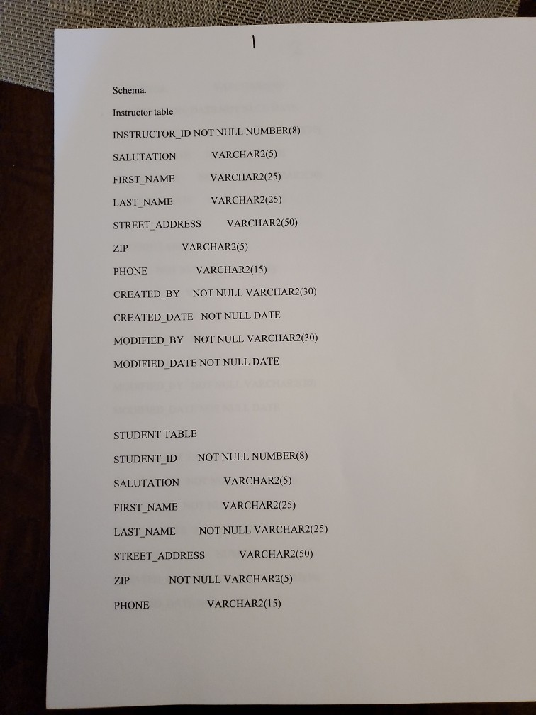 Solved Write Advanced queries using Aggregate Functions and | Chegg.com