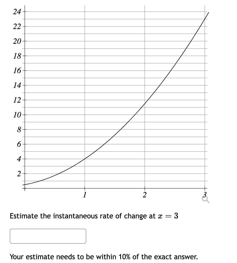 Solved The question is asking to estimate the instantaneous | Chegg.com