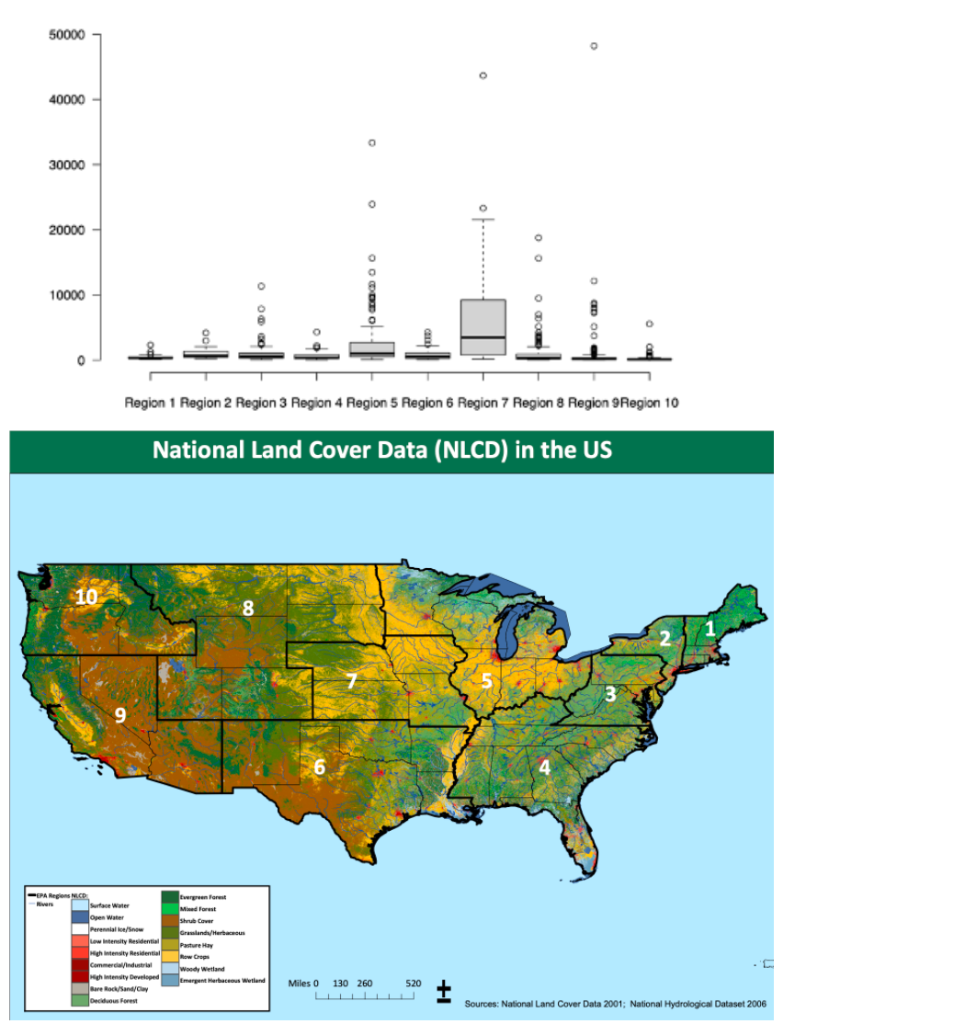 Below is boxplot data for NTL levels for all 10 EPA | Chegg.com