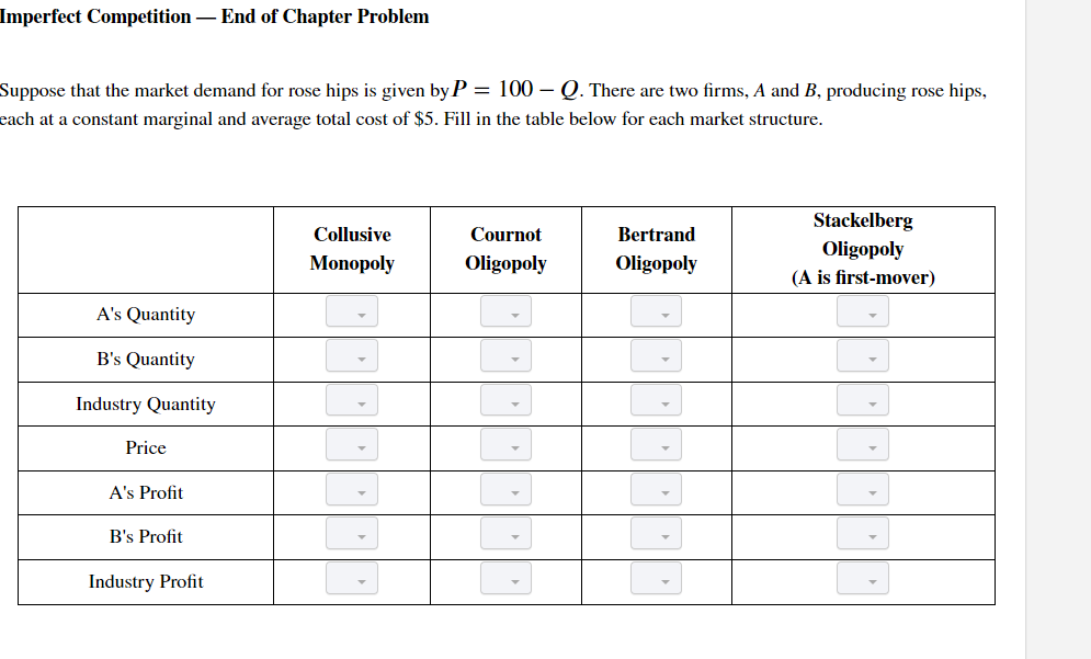 Solved Imperfect Competition — ﻿End of Chapter | Chegg.com