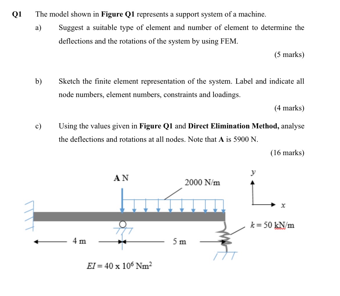 Solved helpQ1 ﻿The model shown in Figure Q1 ﻿represents a | Chegg.com