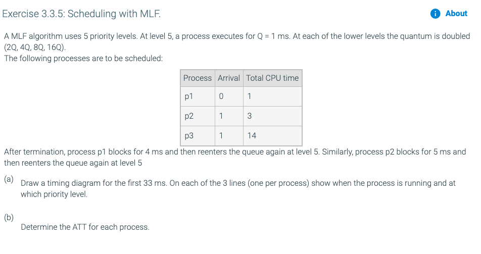Solved Exercise 3.3.5: Scheduling with MLF. i About A MLF | Chegg.com