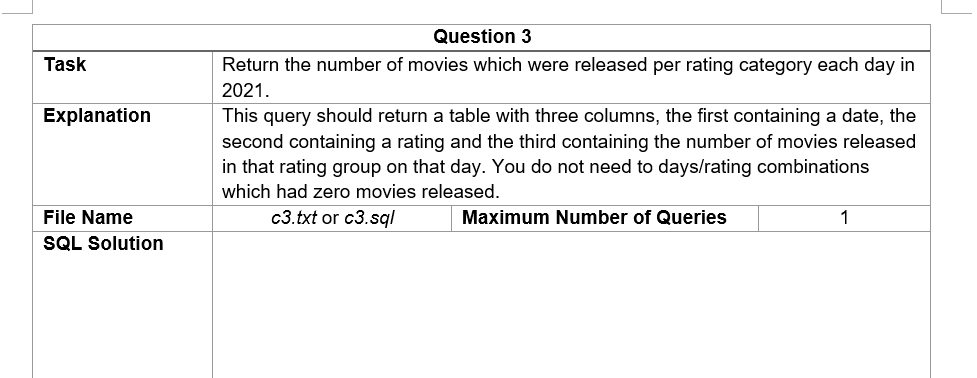 Solved For this assignment you will be required to write SQL | Chegg.com