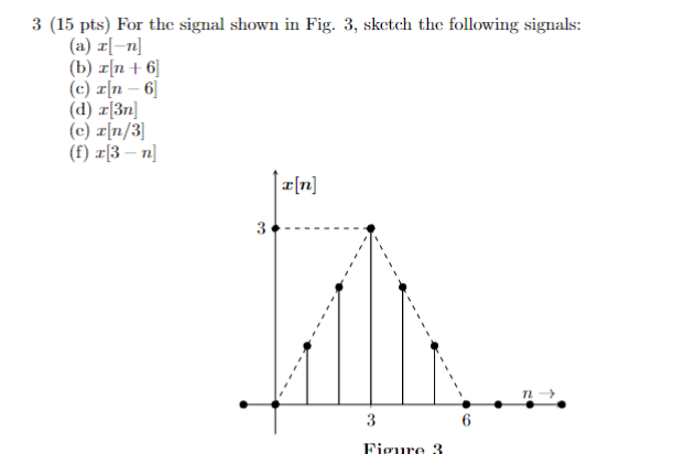 Solved 3 (15 pts) For the signal shown in Fig. 3, sketch the | Chegg.com