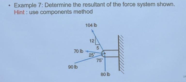 Solved Example 7: Determine the resultant of the force | Chegg.com