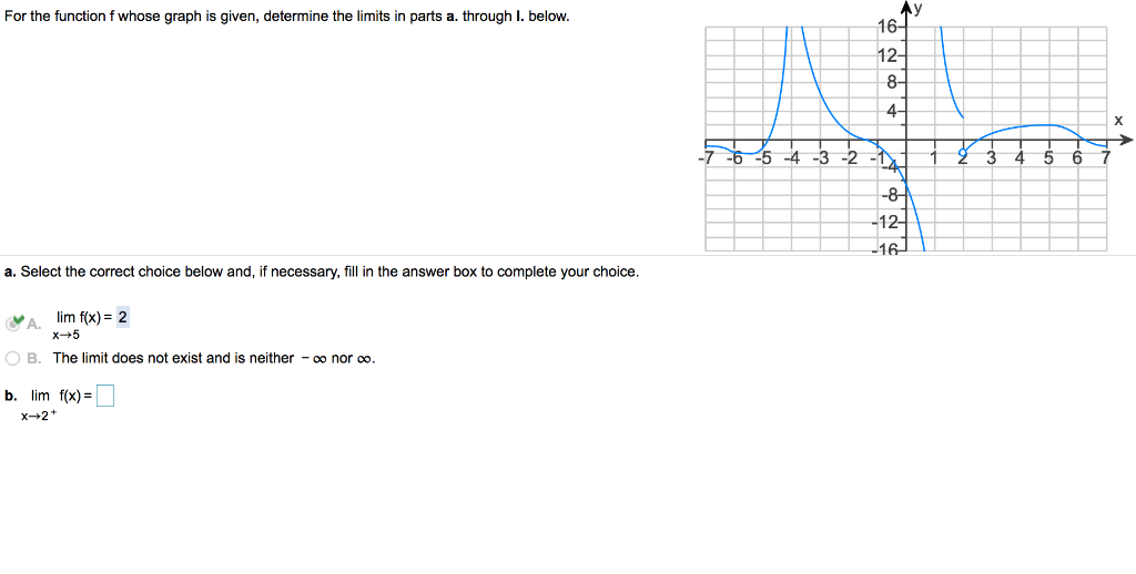 Solved For the function f whose graph is given, determine | Chegg.com