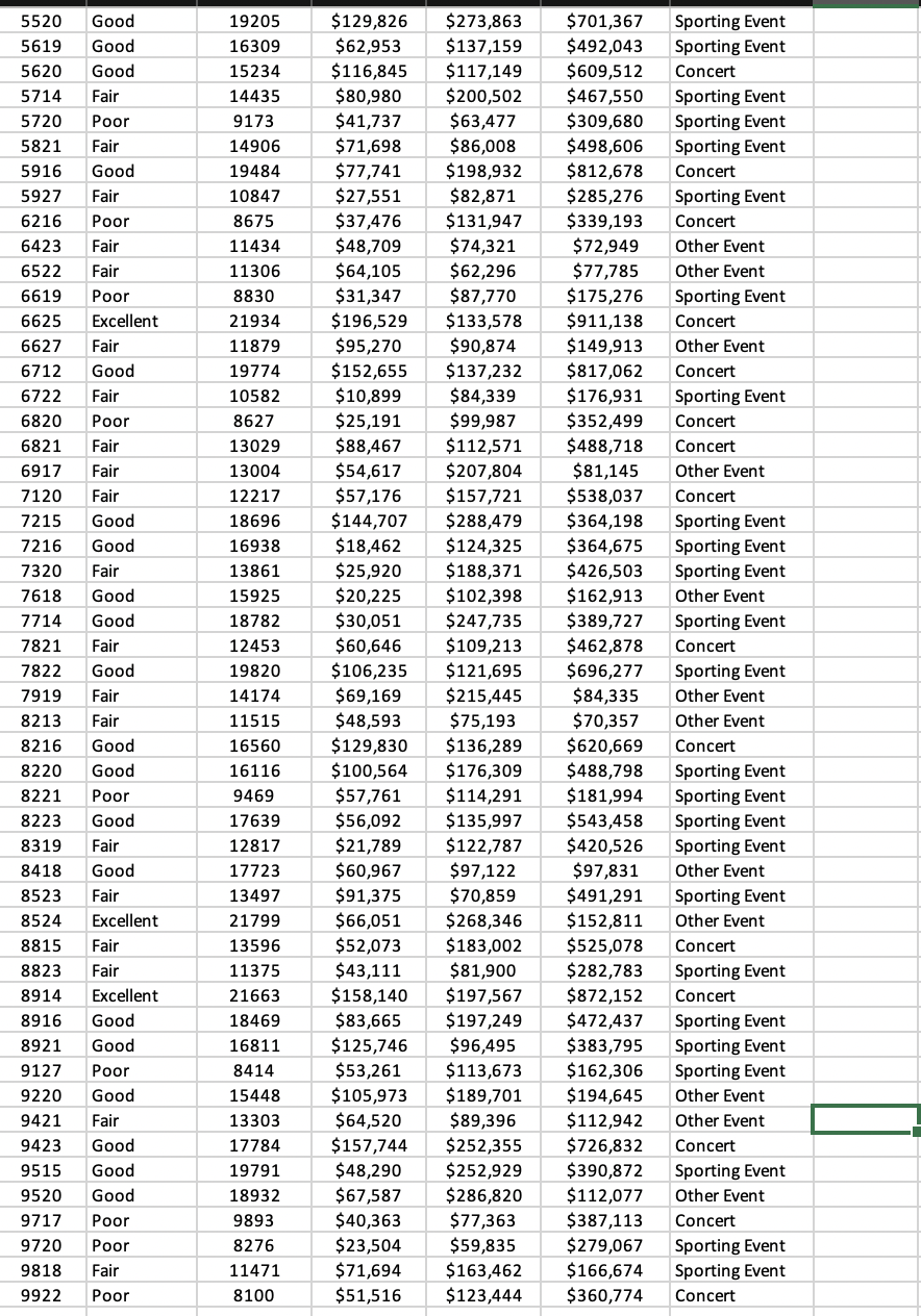 PLEASE HELP CONSTRUCT THESE PIVOTTABLES You are the | Chegg.com