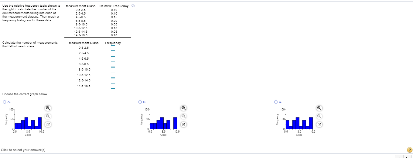 Solved Use the relative frequency table shown to the right | Chegg.com