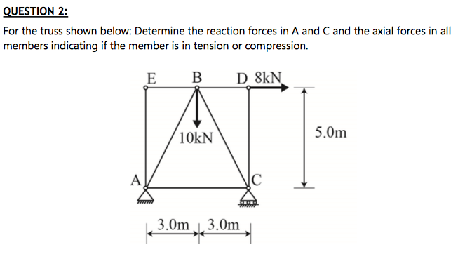 Solved For the Truss shown below: Determine the Reaction | Chegg.com