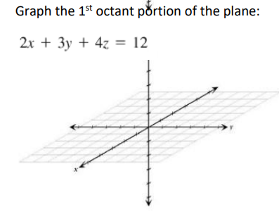 Solved Graph the 1st octant portion of the plane: 2x + 3y + | Chegg.com