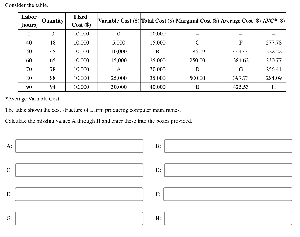 Solved Consider the table. Fixed Cost ($) 10,000 10,000 | Chegg.com